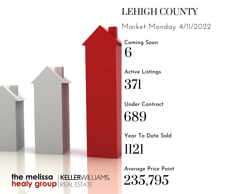 market-monday-stats-for-4-11-22